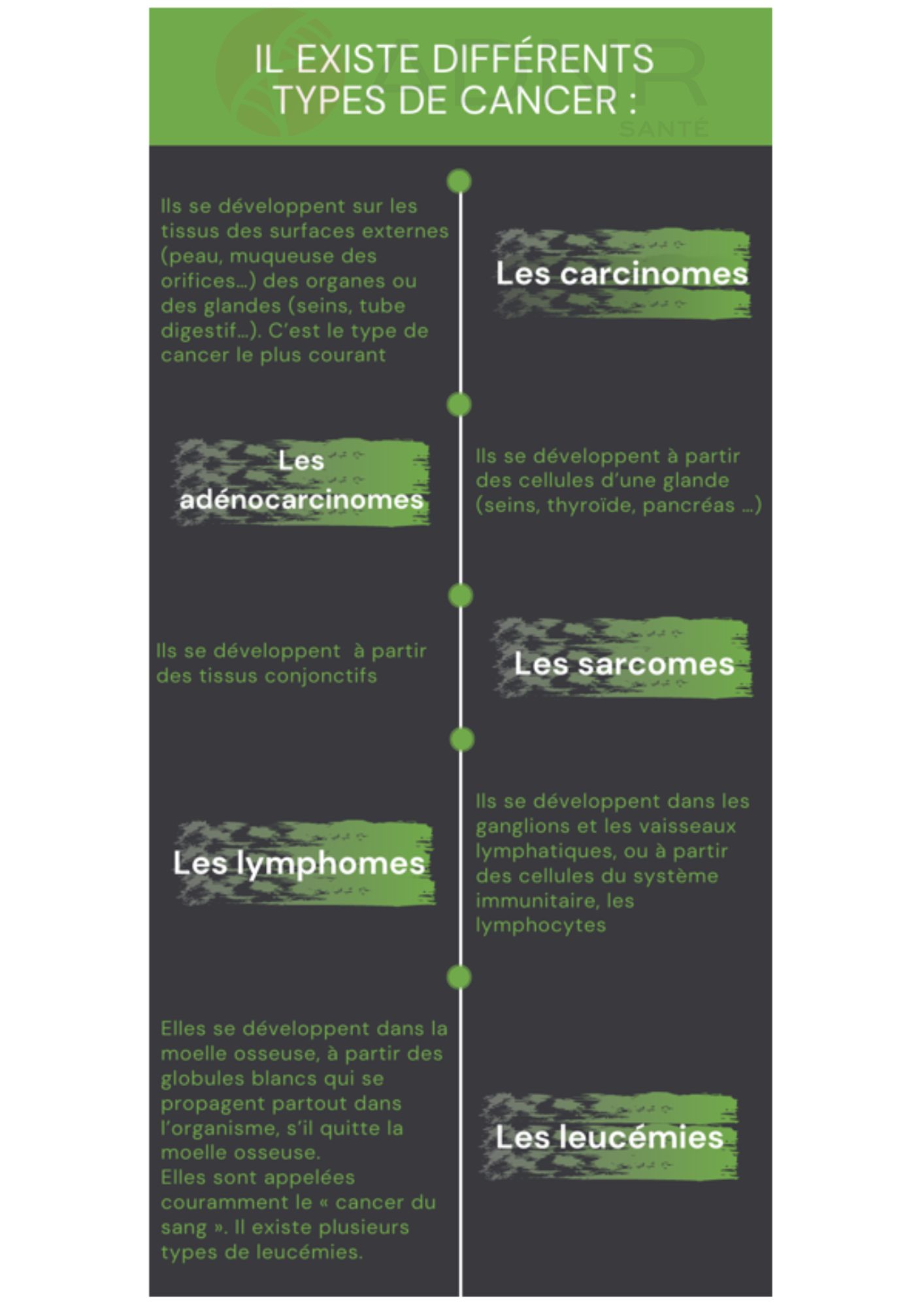 Cancer Niveau 1 | Les Différents Grades De Cancer – BLVB